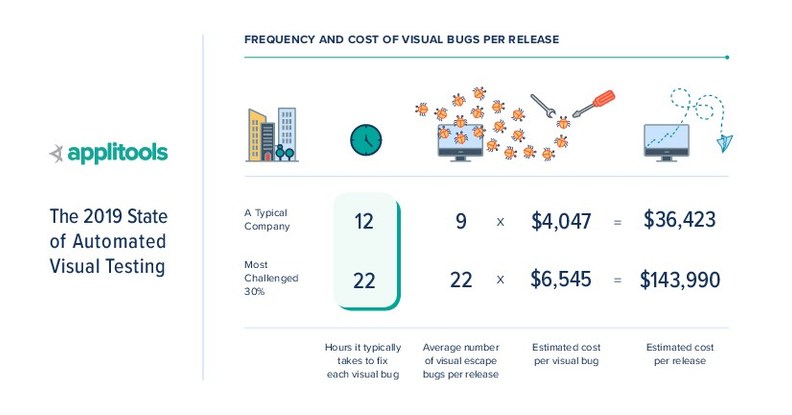 Applitools Unveils Competitive Advantages of Visual Quality in the 2019 ...