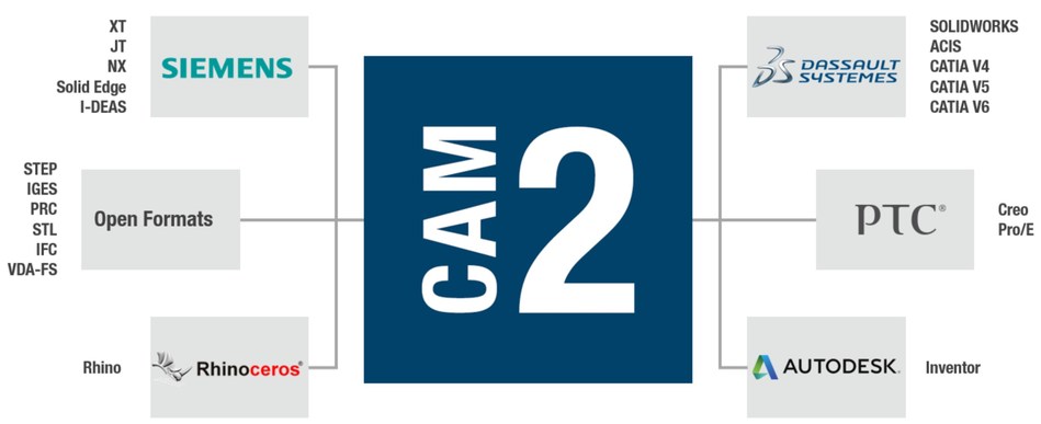 FARO® Introduces CAM2 2019 Metrology Software