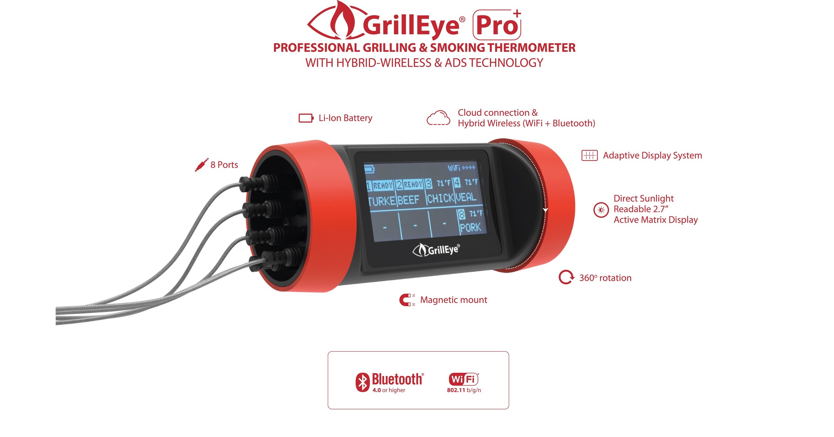 GrillEye® Pro Plus: Revolutionäre Innovation mit Cloud-Konnektivität