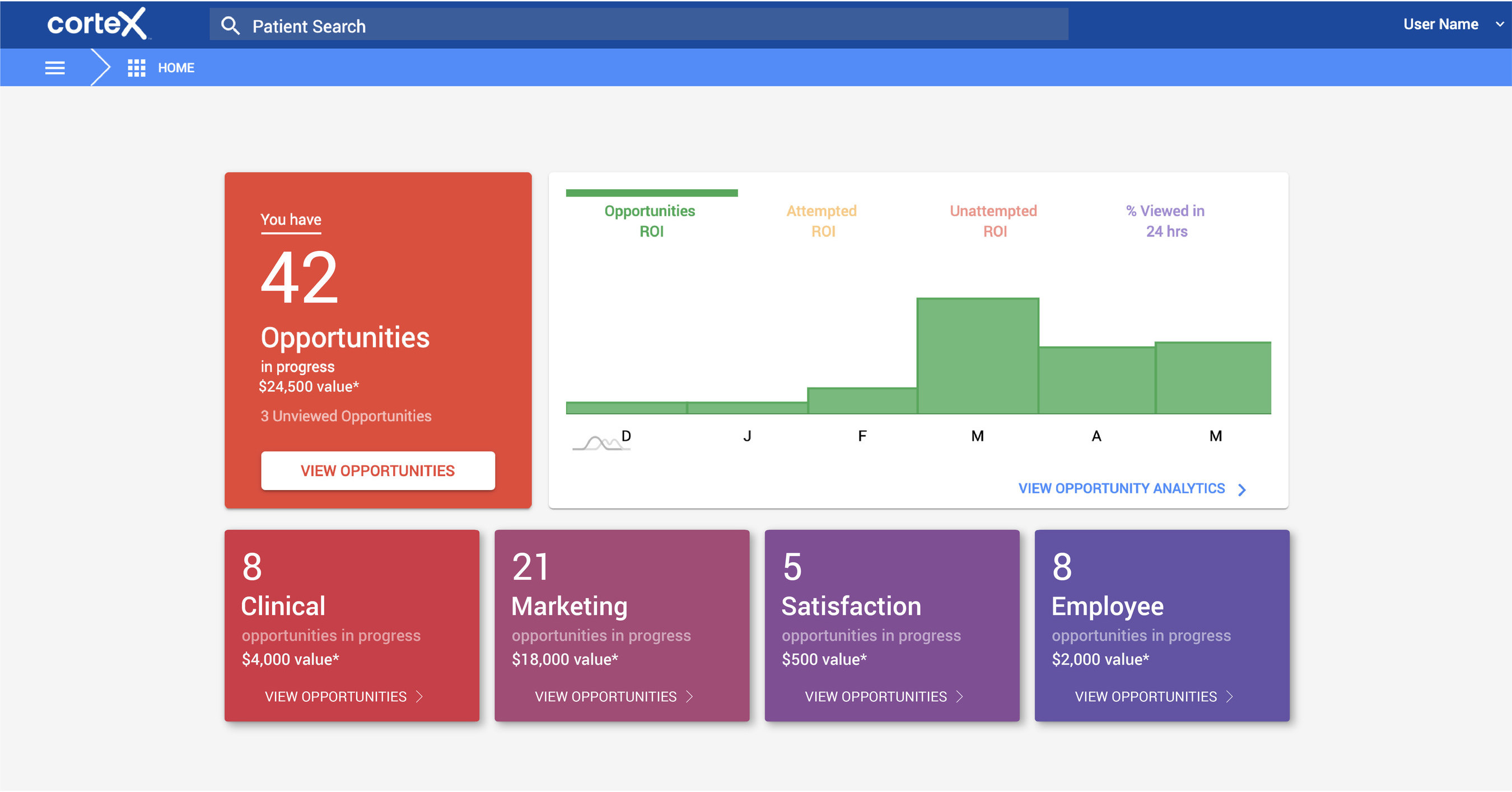 Cortex Launches 'Opportunities' With Goal of 1 Million Positive ...