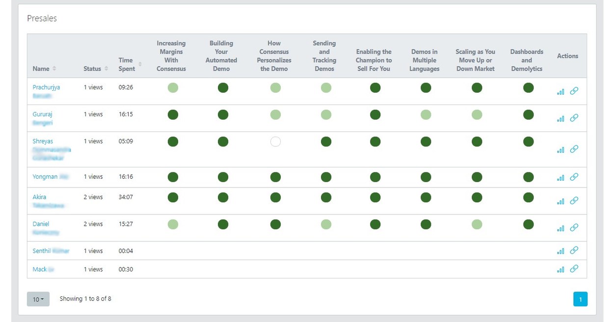 Interactive Demo Automation for Sales Engineers - Consensus' New ...