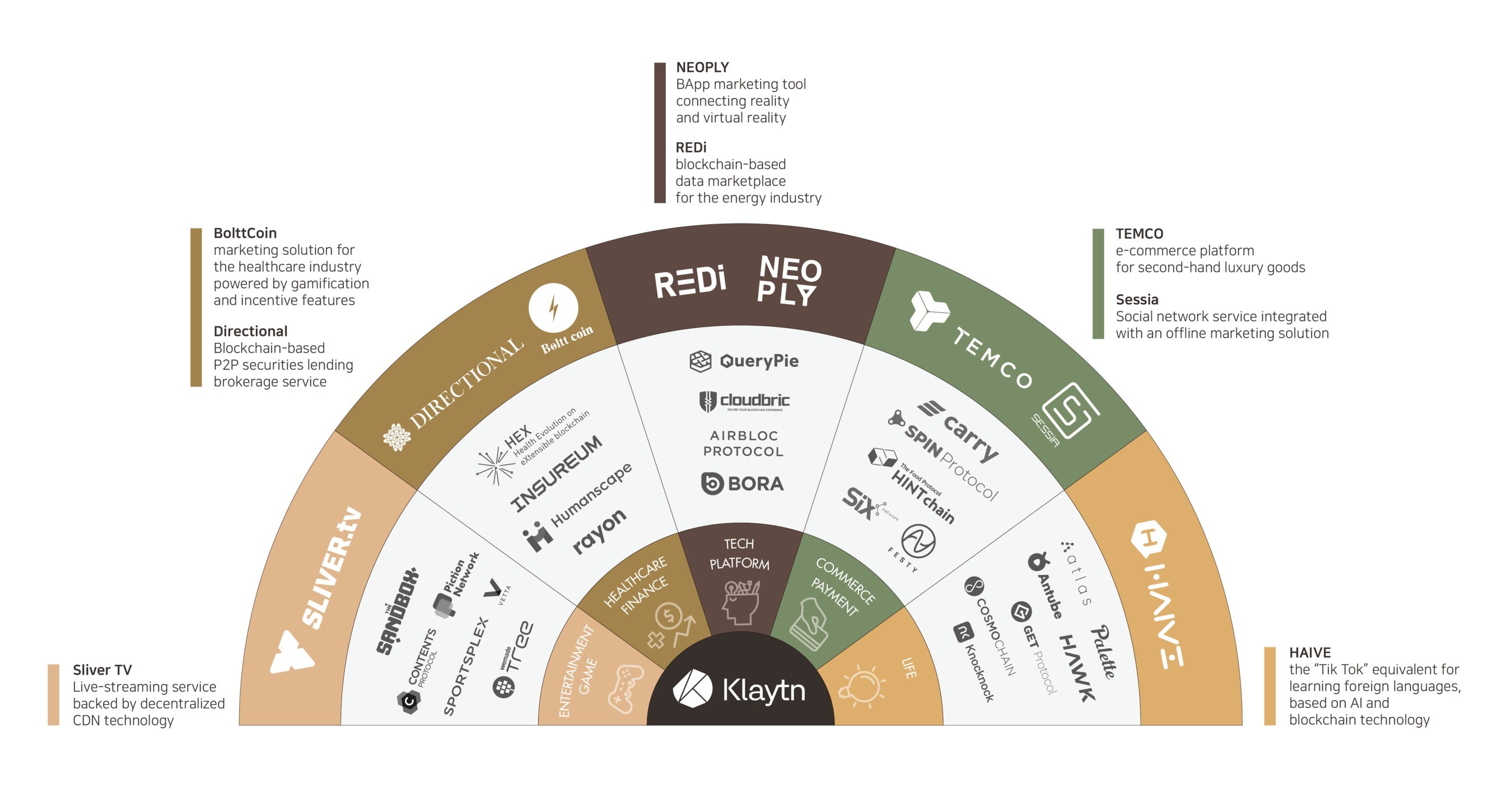 Kakao's Blockchain Project 'Klaytn' Announces 8 New Initial Service ...