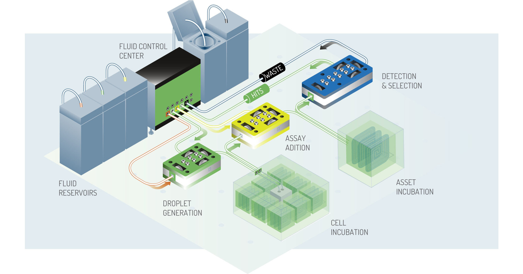 Efficient Robotics Launches a Commercial Fully-automated Microfluidic ...