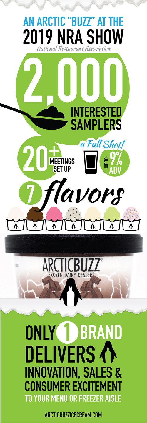 Food Retail 'Buzzing' About New Adult Ice-Cream Innovation