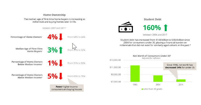 Deloitte Changing Consumer Report: Yes, consumers are changing, perhaps ...