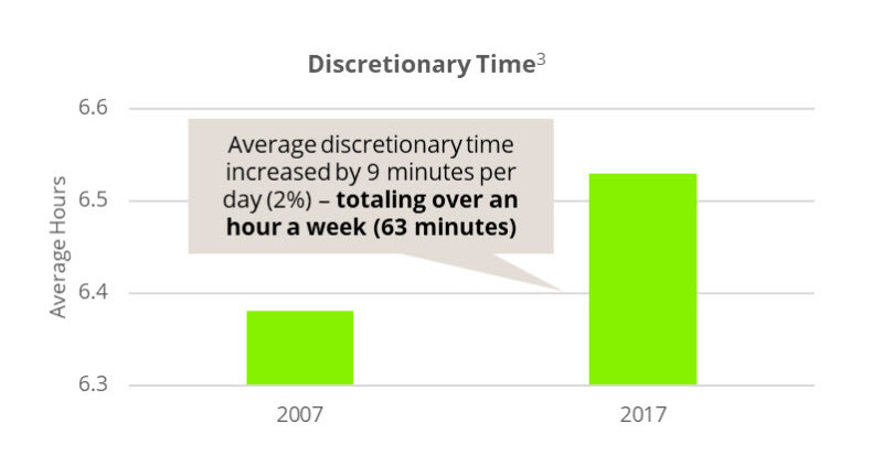 Deloitte Changing Consumer Report: Yes, consumers are changing, perhaps ...