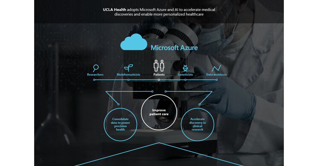 UCLA Health adopts Microsoft Azure to accelerate medical research and ...