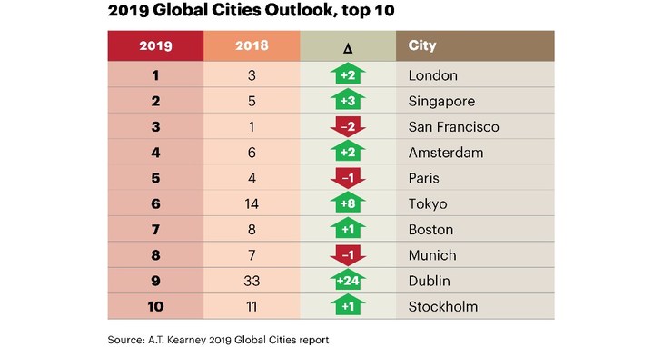 In the Digital Age, Human Capital Will Power the Next Generation of ...