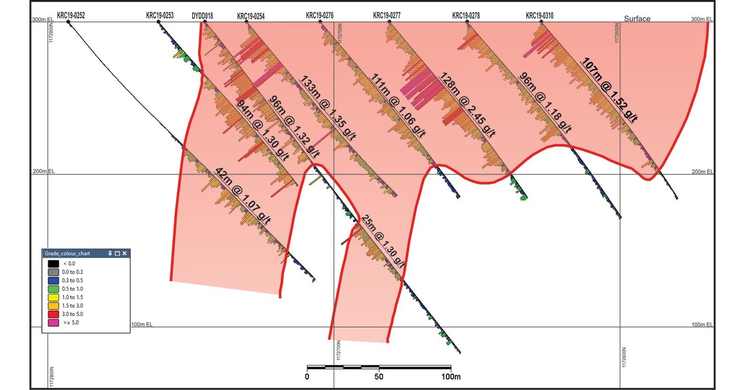 SEMAFO: Bantou Nord Discovery 1.5km Northeast of Bantou Zone