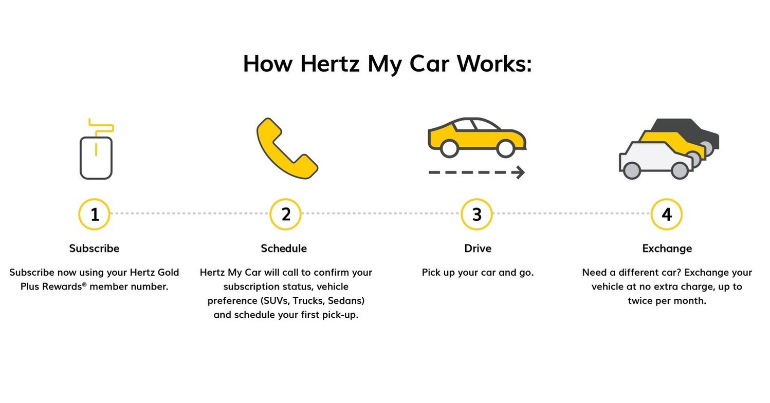 Hertz Introduces Greater Flexibility and Freedom with New Vehicle ...