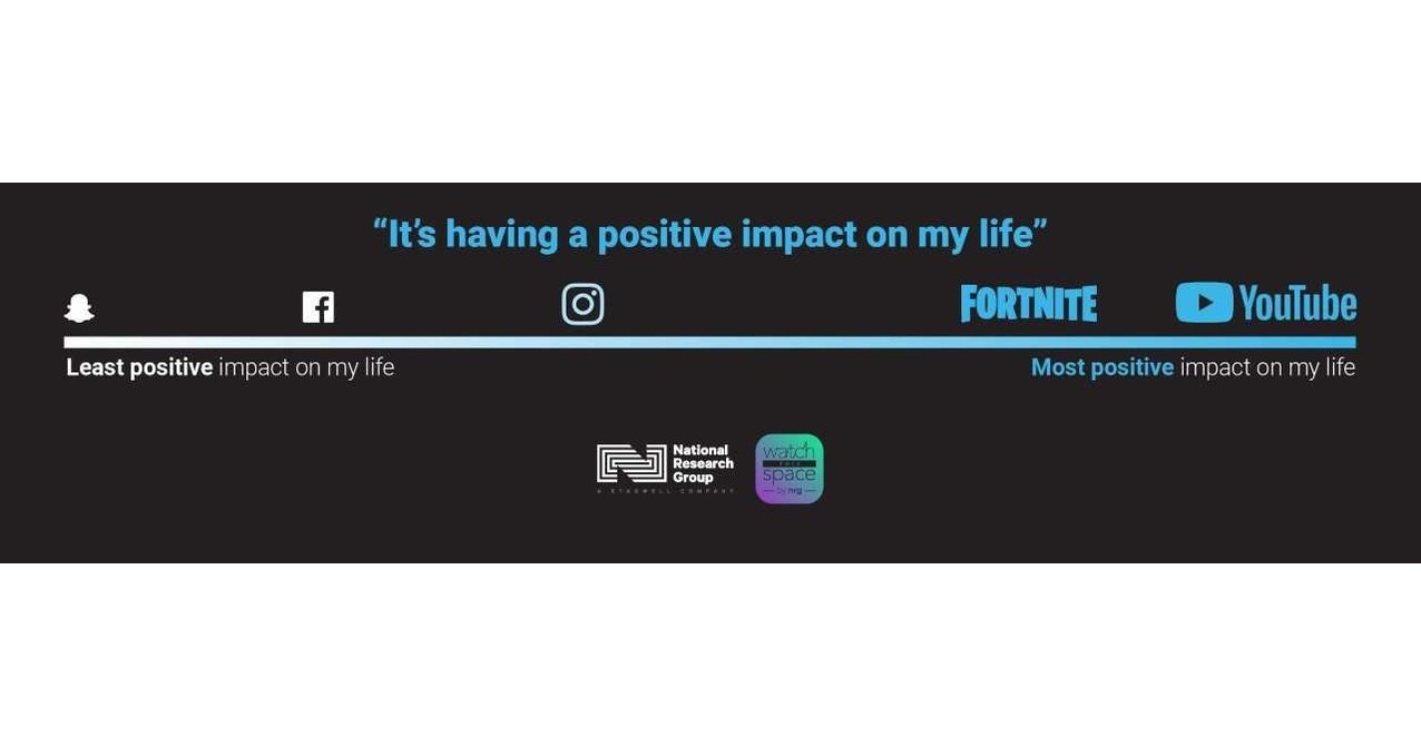 Insights: Fortnite, The New Social Media?