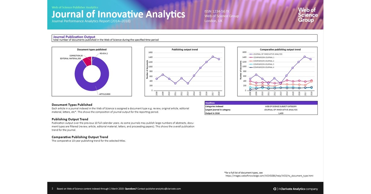 The Web of Science Group Launches New Publisher Analytics Reports