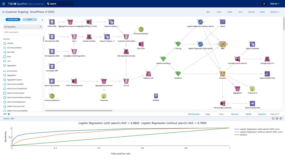 TIBCO Recognized for Powerful Data Science Platform that Helps ...