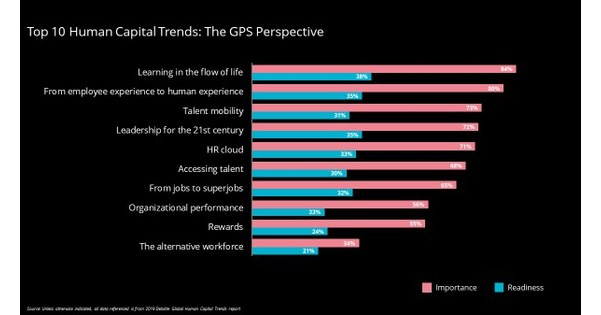 Deloitte Government Human Capital Trends: Connecting Employees to ...