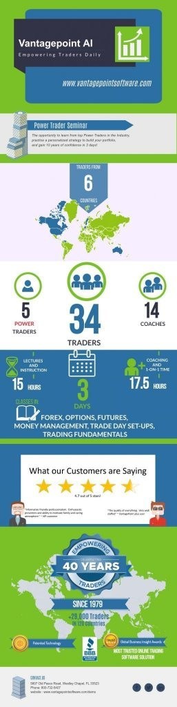 Vantagepoint AI Brings Top Traders for Exclusive Live Training