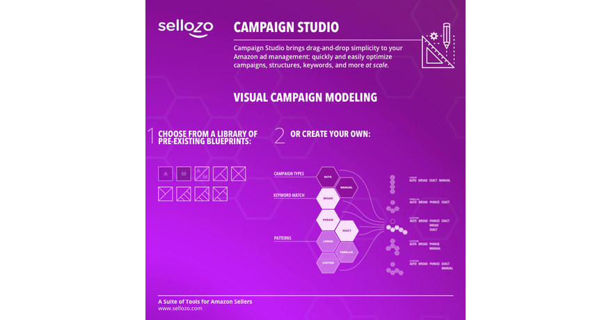 Sellozo Releases Campaign Studio: Drag-and-Drop Ad Management and ...