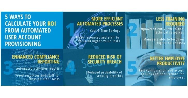 5 Ways to Calculate ROI from Automated Account Provisioning and ...