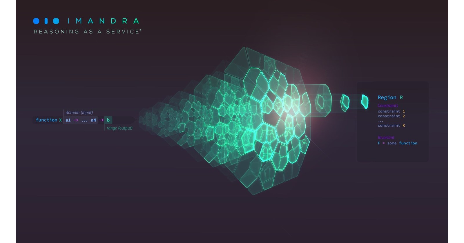 Imandra Introduces System State-Space Region Decomposition