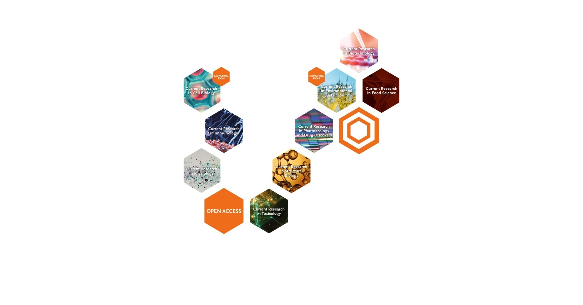 Elsevier Launches Current Research Journals