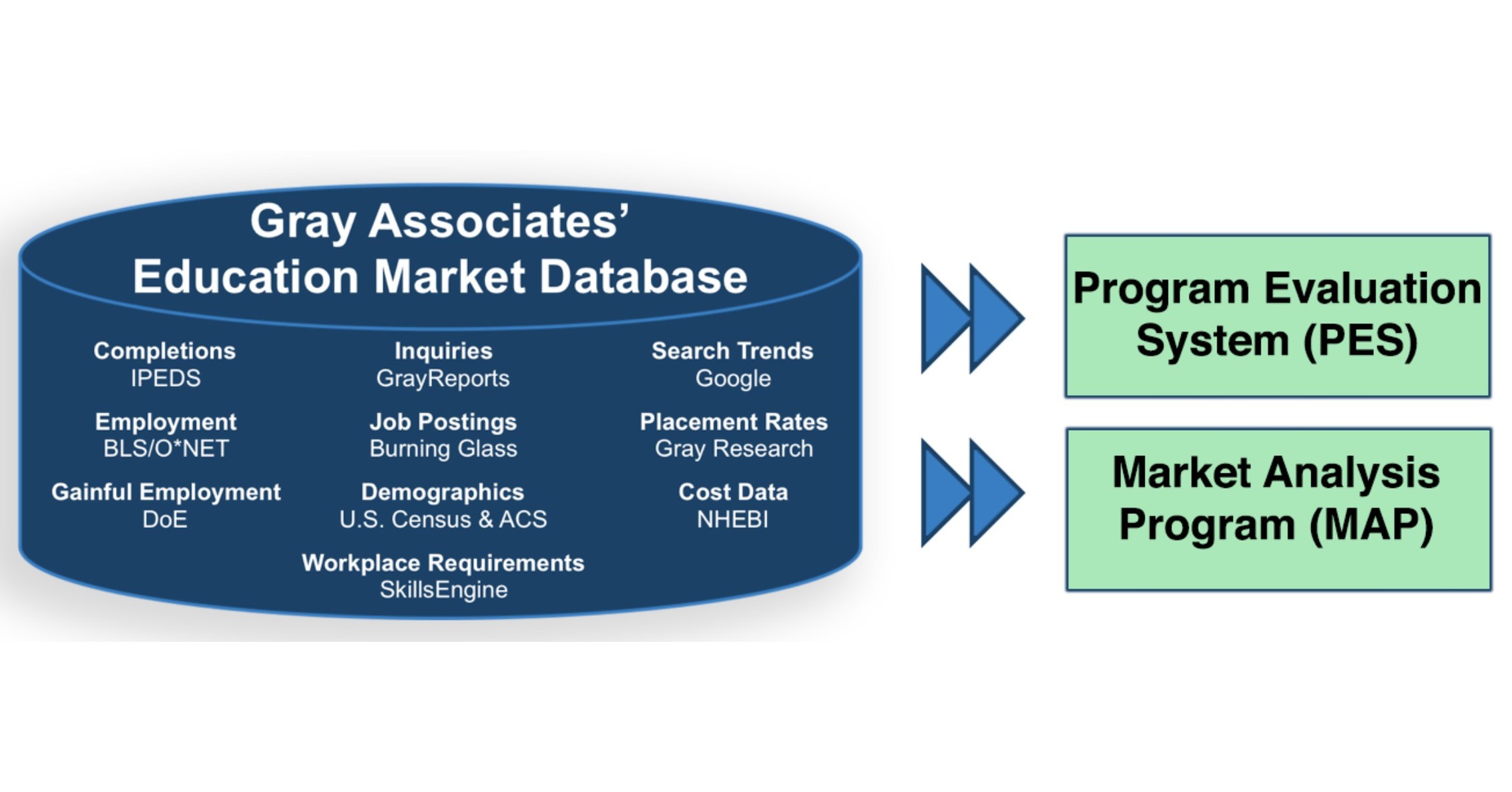 BKD Partners with Gray Associates, Leveraging Gray's Data, Analytics ...