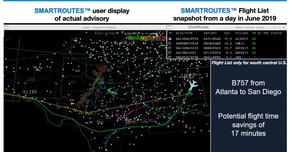 Introducing Smartroutes A Dynamic Route Optimization Service That