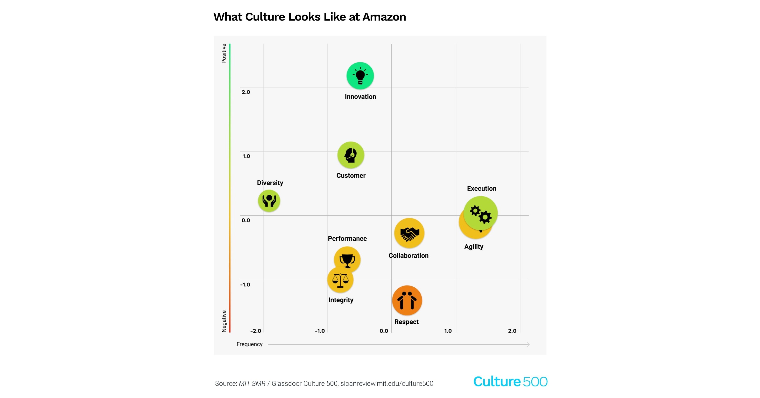 MIT Sloan Management Review And Glassdoor Introduce The 'Culture 500 ...