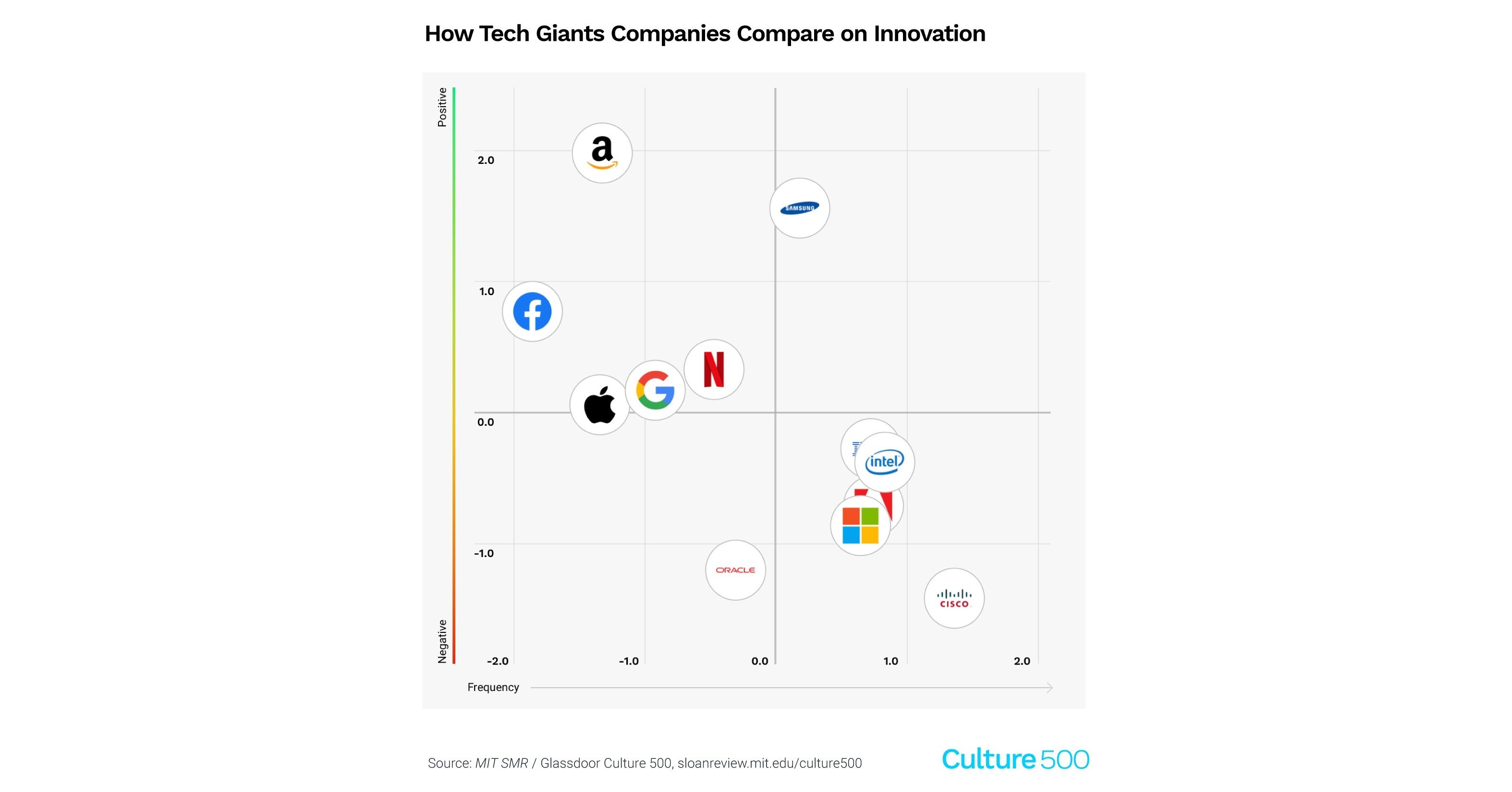 MIT Sloan Management Review And Glassdoor Introduce The 'Culture 500 ...