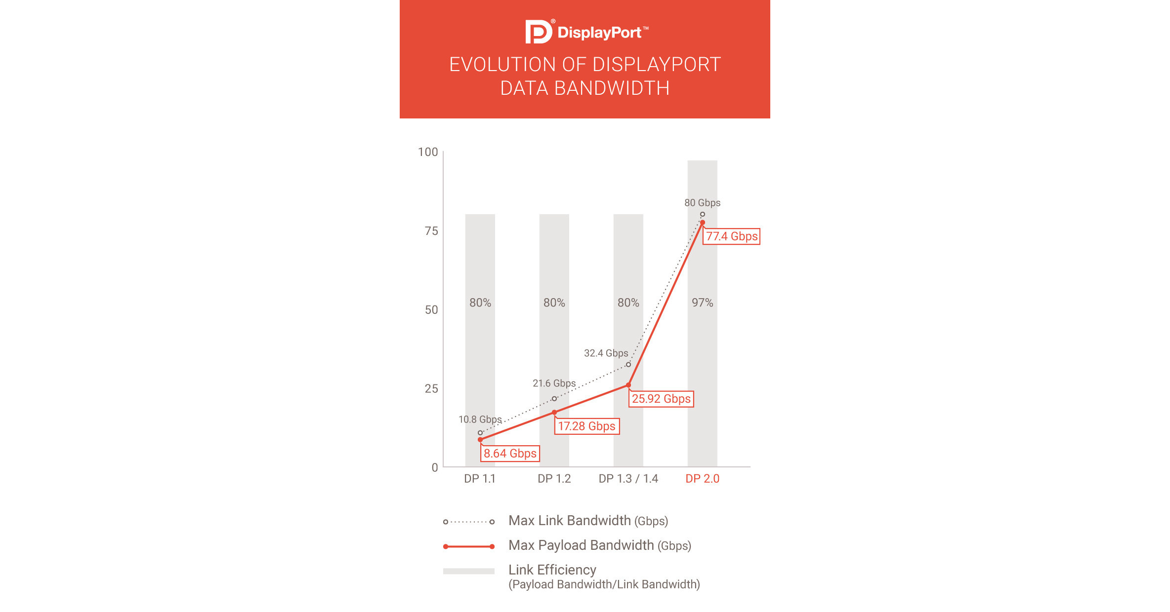 VESA Publishes DisplayPort™ 2.0 Video Standard Enabling Support for ...
