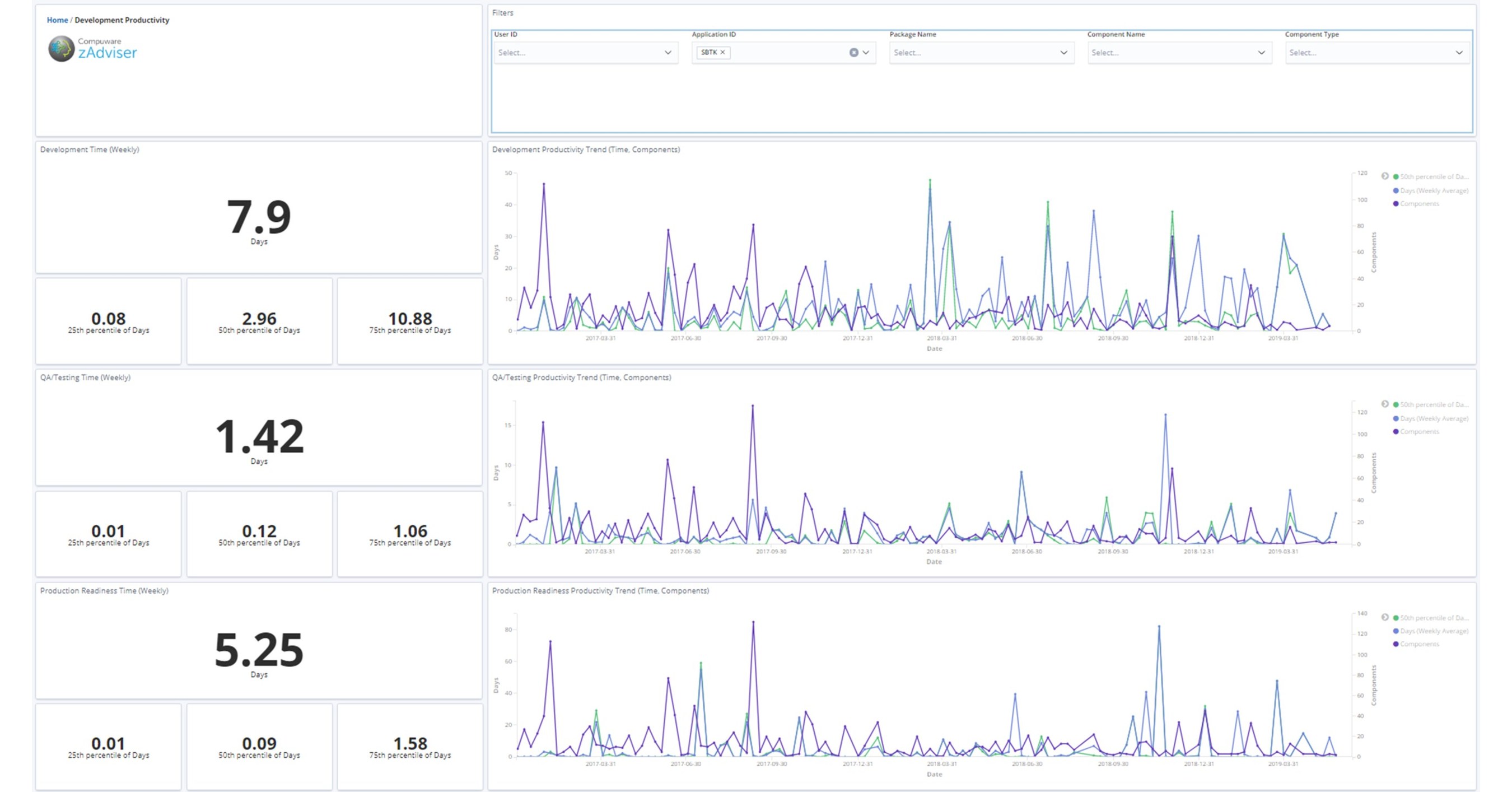 Compuware Advances Cross-Platform CI/CD with Machine Learning, Expanded ...
