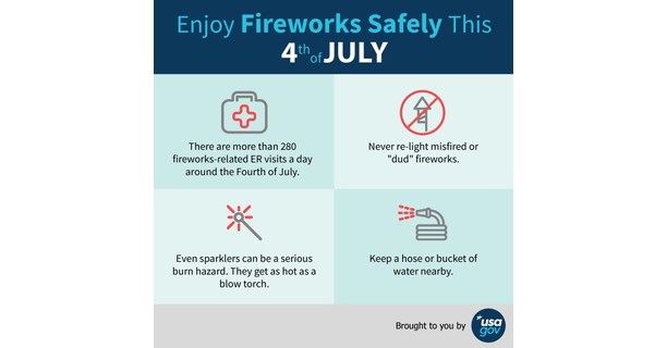 USAGov's Fourth of July Fireworks Safety Tips
