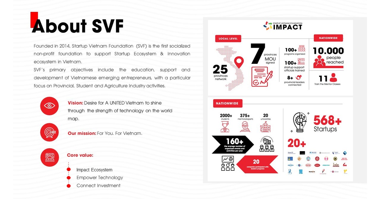 Startup Vietnam Foundation (SVF) Announces The Grand Vision to Mark ...