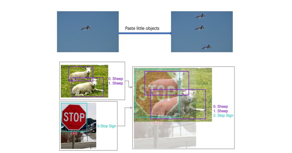 AInnovation Ranks First in PASCAL VOC, the World's Authoritative Object ...