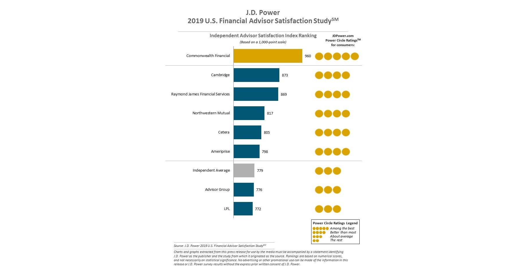 Technology, Social Media Critical to Bridging Financial Advisor Age Gap ...