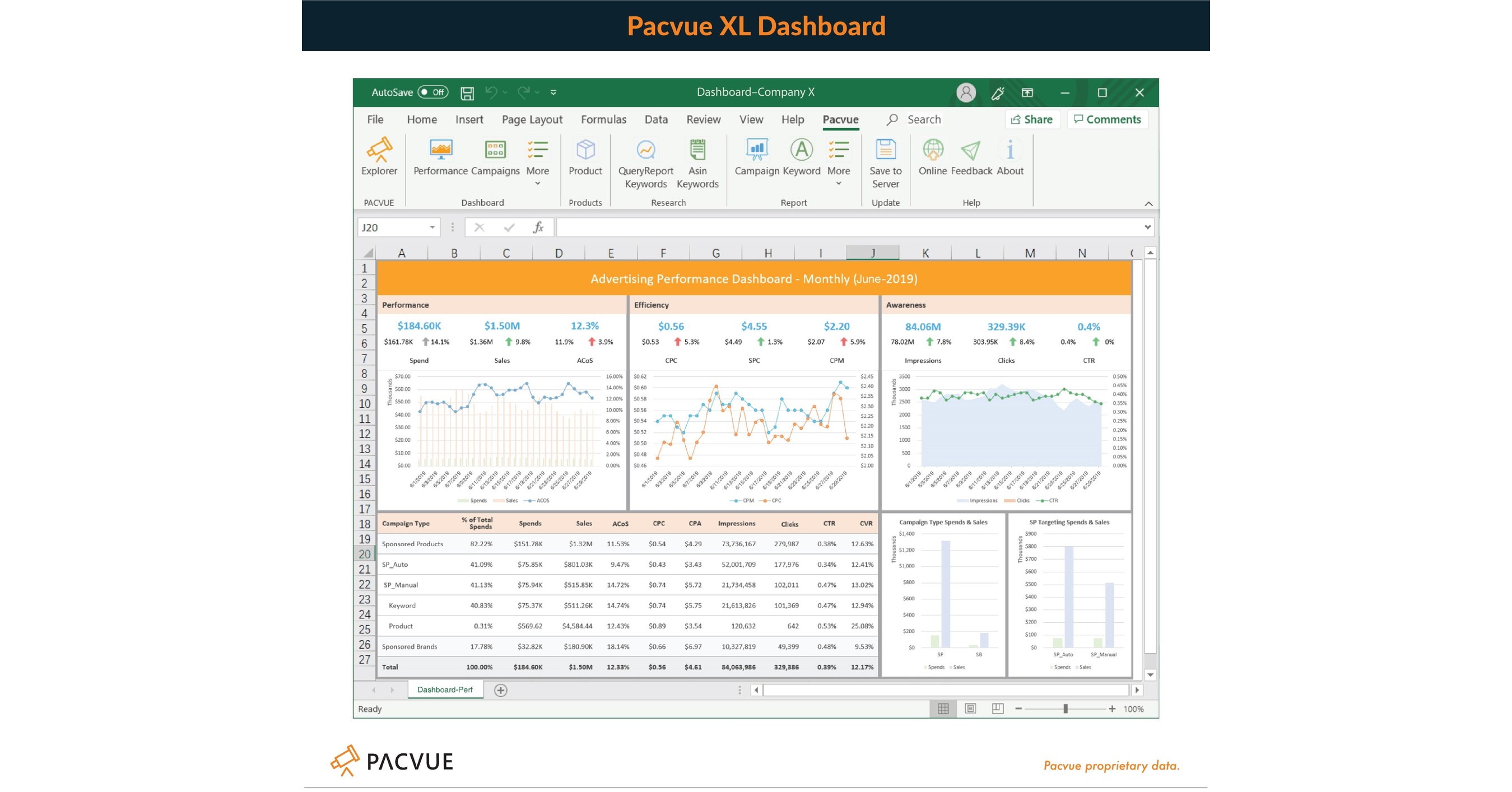 Pacvue Releases Industry-First Excel Integration for Amazon Advertisers