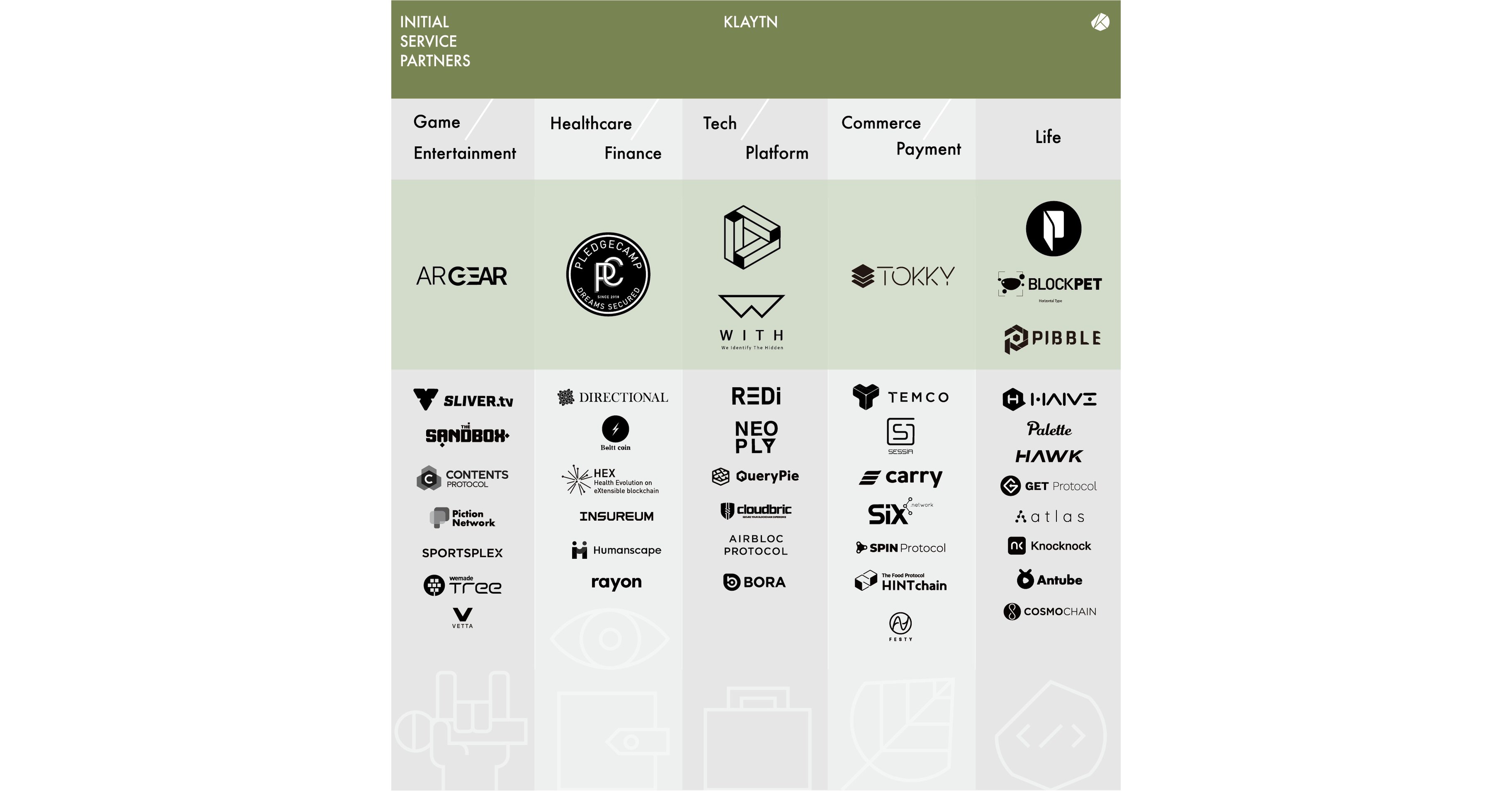 Klaytn Secures New Service Partners to Drive Mass Adoption of Blockchain