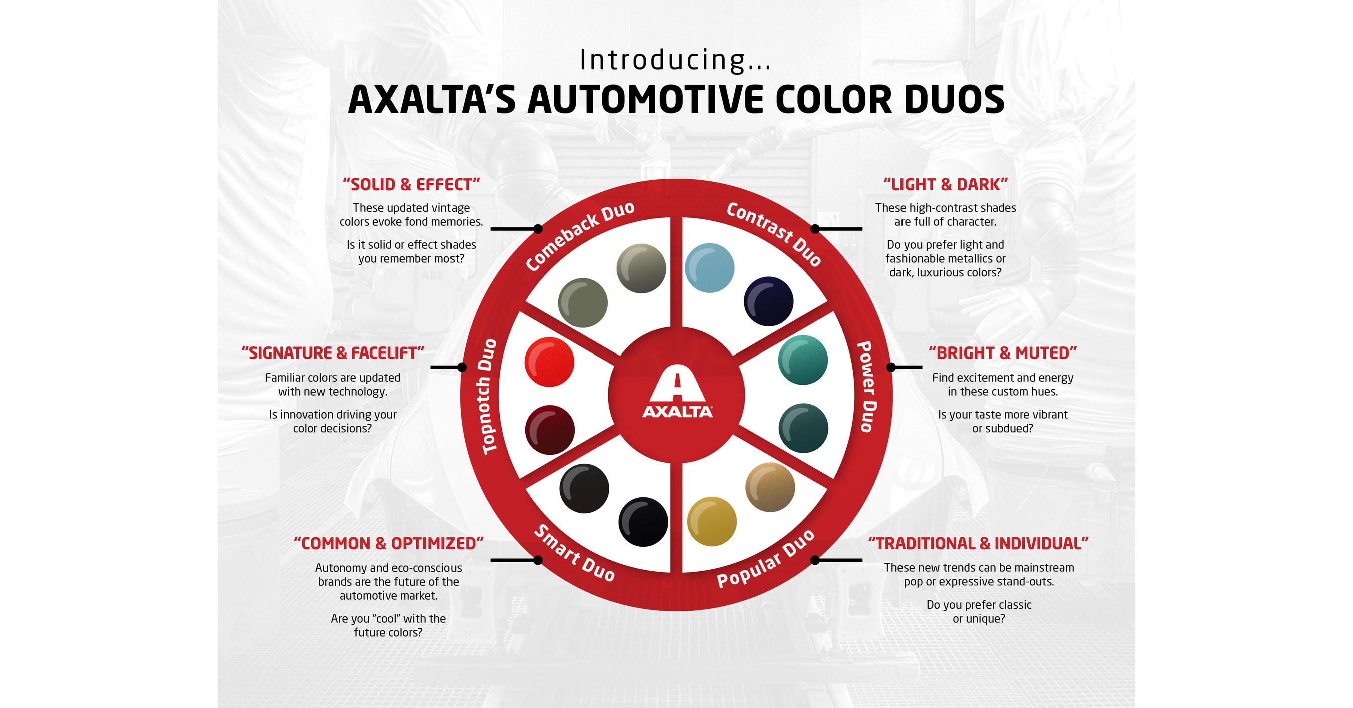 New Axalta Report Unveils Color Trends Shaping the Automotive Industry