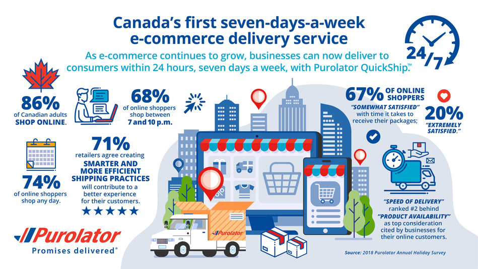 Purolator launches Canada's first seven-days-a-week e-commerce delivery ...