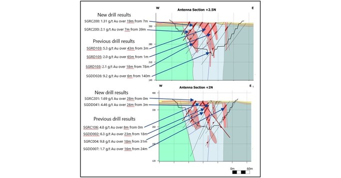 Roxgold Announces High Grade Drilling Results from the Séguéla Gold Project