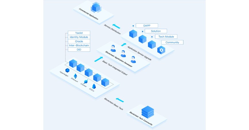 YAO Network: An Outlier Set to Disrupt the Blockchain Status Quo