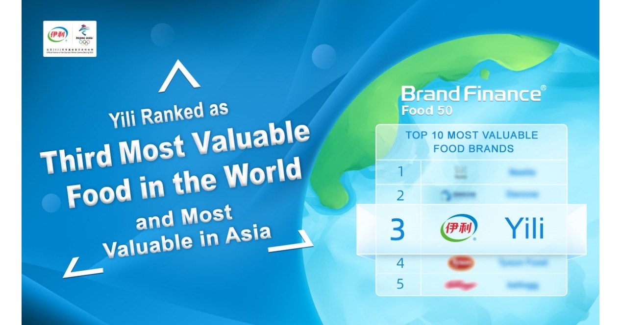 Yili Ranked as Third Most Valuable Food Brand in the World and Most ...