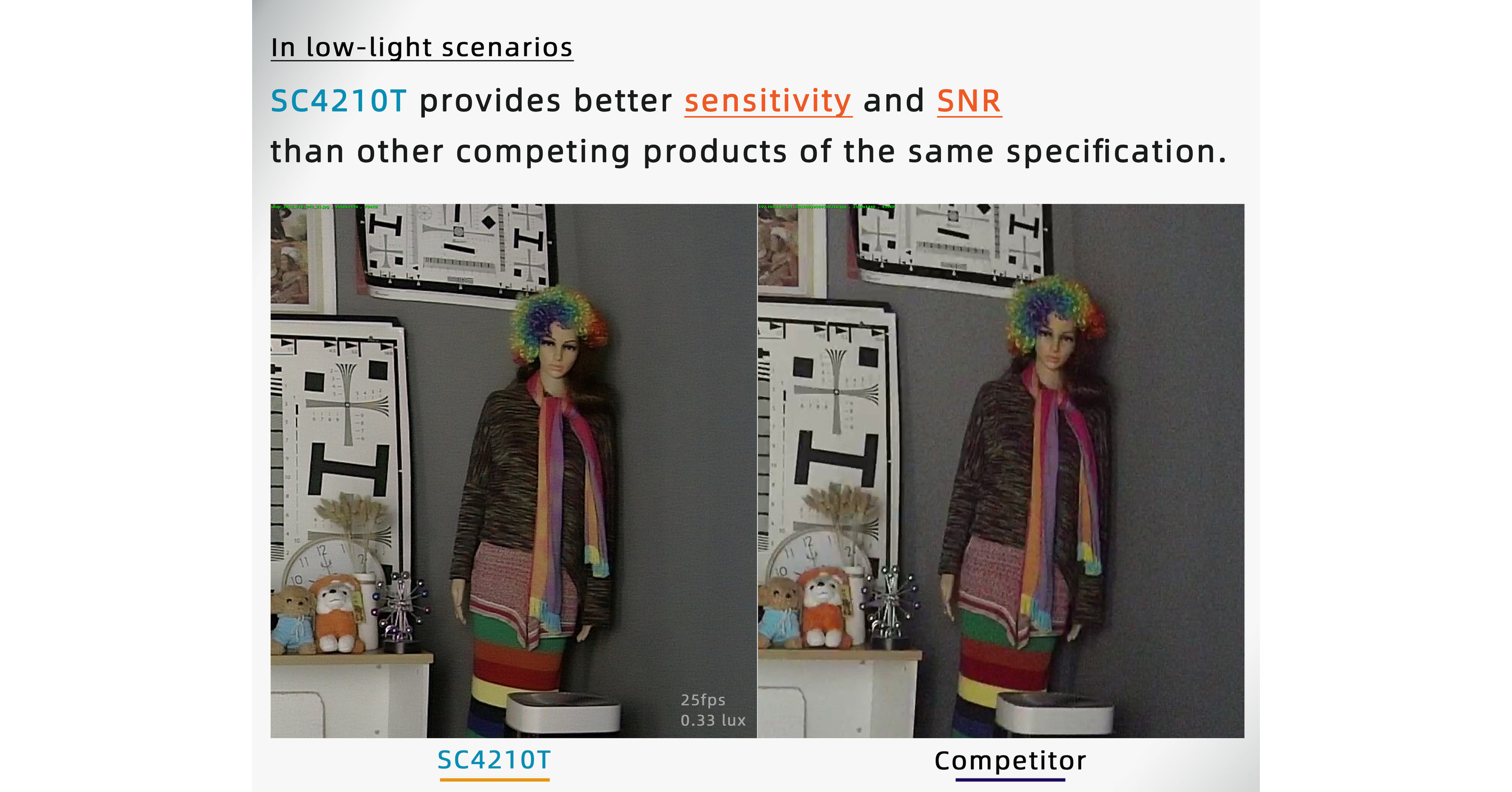 SmartSens Launches Two New CMOS Industrial Grade Image Sensors for ...