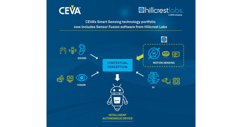 CEVA Acquires Hillcrest Labs Intelligent Sensor Technologies Business ...