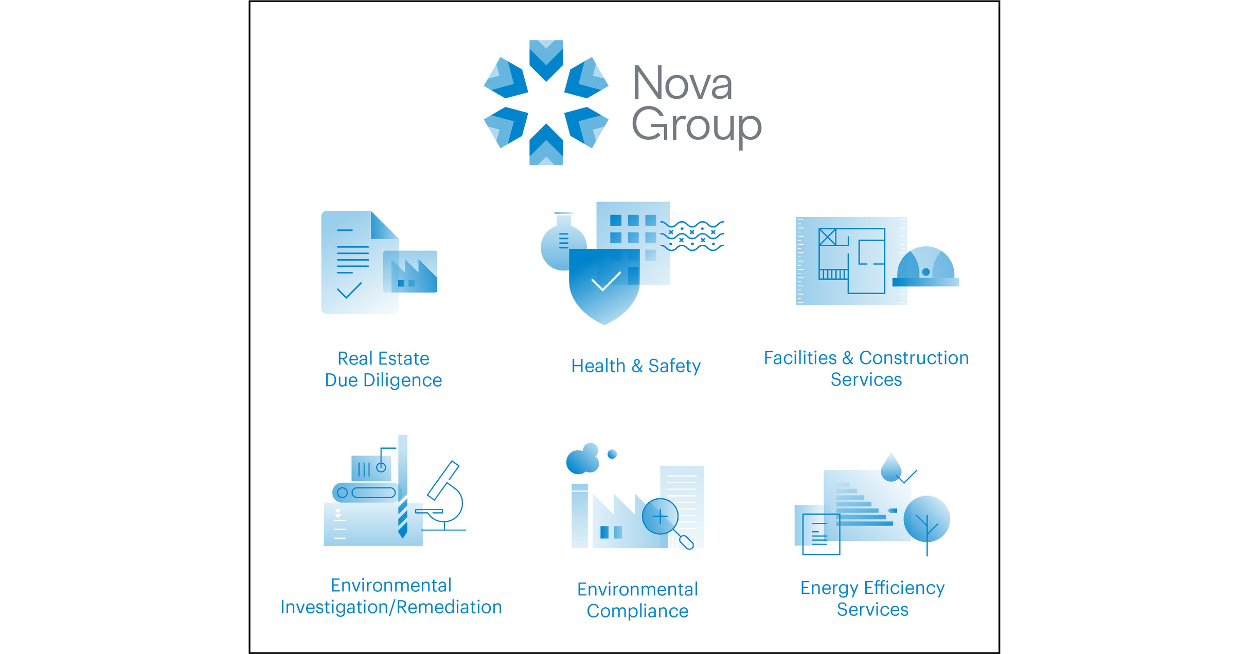 Newly Named Nova Group, GBC, Celebrates Becoming a General Benefit ...