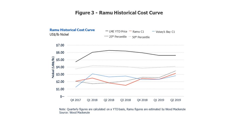 Cobalt 27 Files NI 43-101 Technical Report on the Producing Ramu Nickel ...