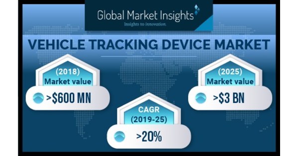 Vehicle Tracking Device Market to Cross USD 3 Bn by 2025: Global Market ...