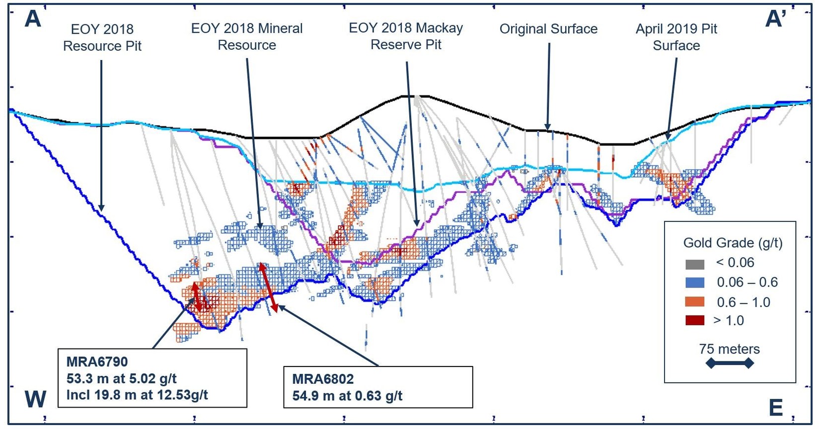 SSR Mining Provides July 2019 Exploration Update