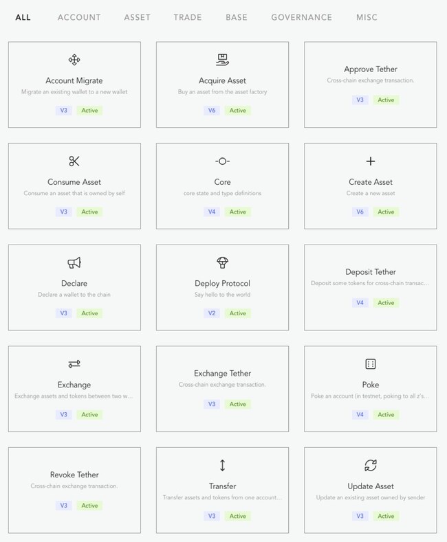 Arcblock Upgrades Forge Application Framework With New Features And Tools For Blockchain 7722