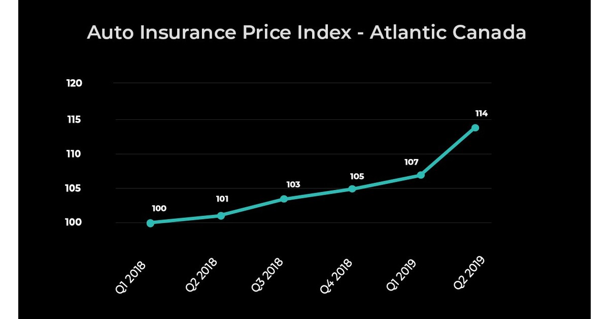 Report: High Loss Ratios Keeping Auto Insurance Expensive Across Canada