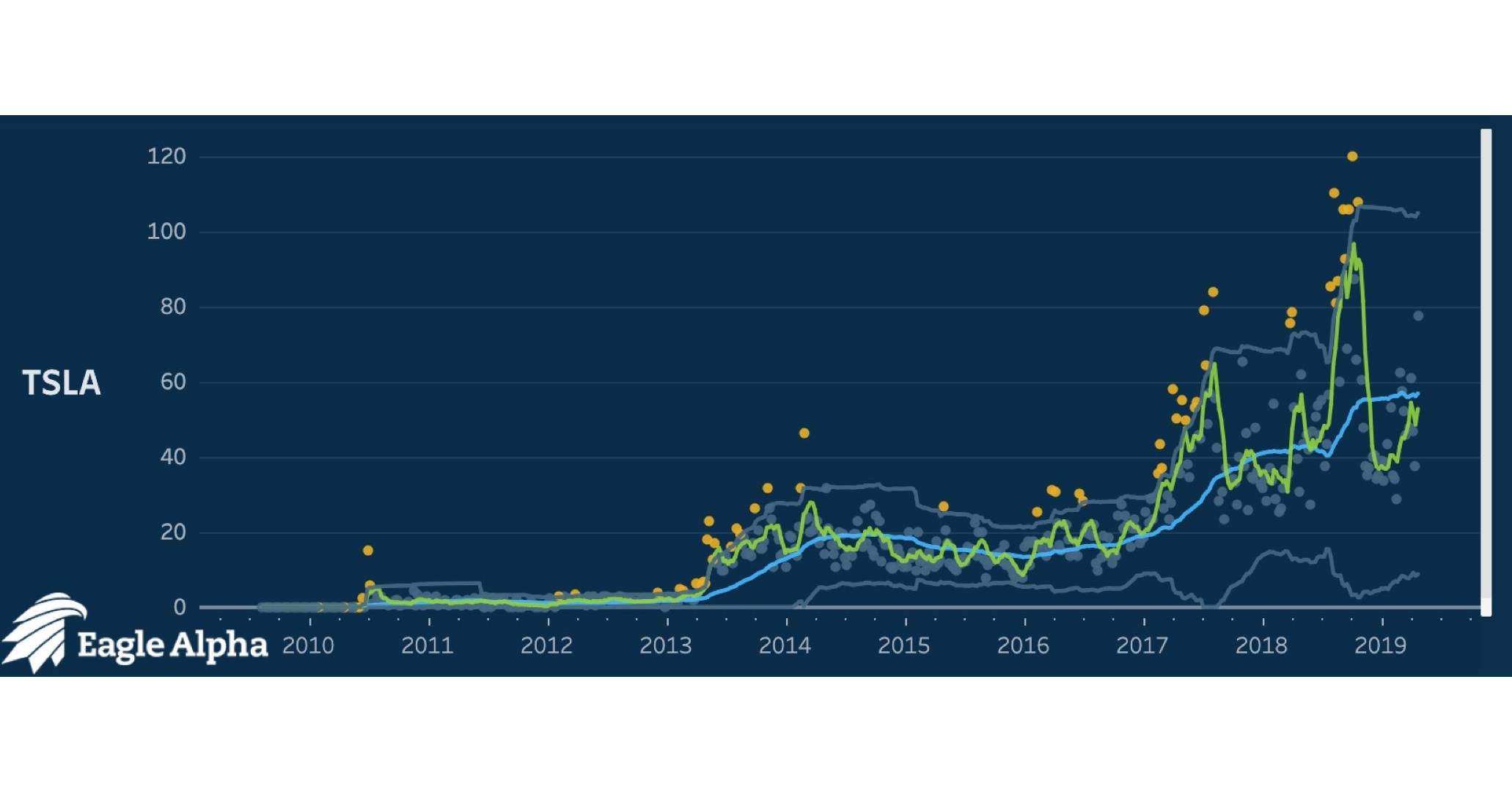 Eagle Alpha Launches Proprietary Dataset Ticker Signals