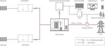 Sungrow Releases the Technical Whitepaper About the World's Most ...